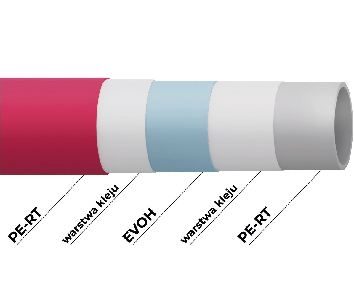 Magenta rura ogrzewania podłogowego PE-RT/Evoh/PE-RT 16x2,0 ...