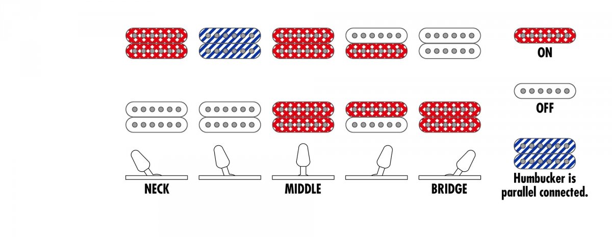 Ibanez RG421DX-TWS Twilight Shade gitara elektryczna