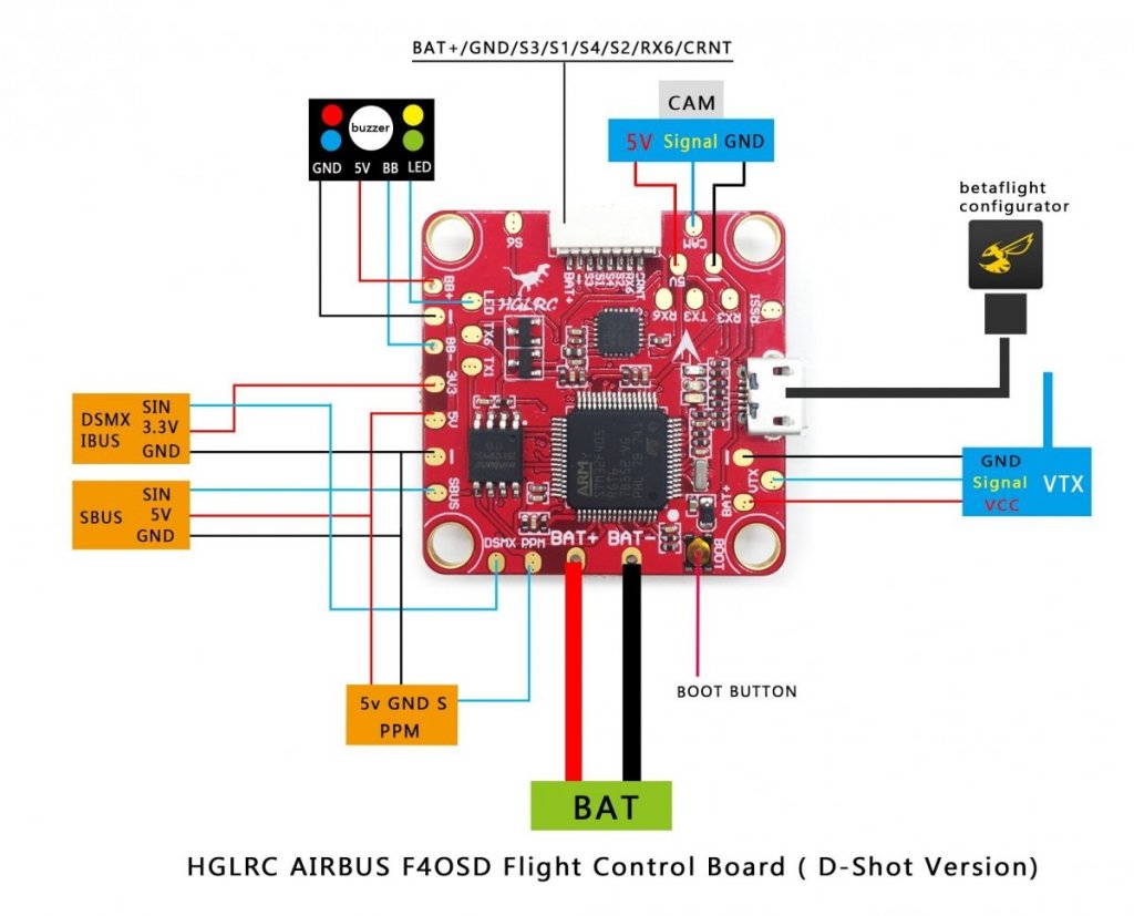 HGLRC AIRBUS F4OSD Kontroller F4 OSD do dronów wyścigwych - Kontrolery ...