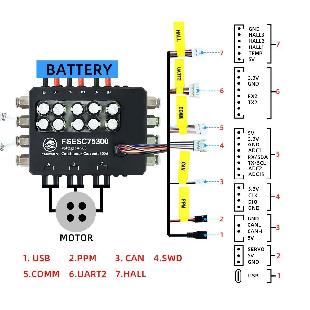 Regulator do silników bezszczotkowych FSESC 75300 84V High Current 350A ...