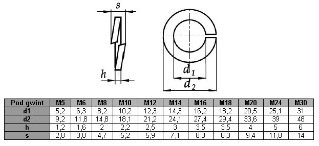 Podkładka sprężynowa nierdzewna A2 M12 DIN 127 - hurtownia śrub